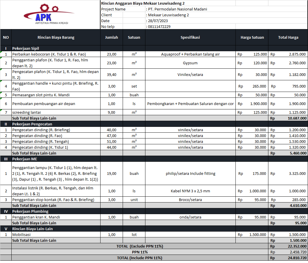 Jual Pekerjaan Renovasi Kantor Mekaar Leuwisadeng 2 Cabang Bogor Tahap ...