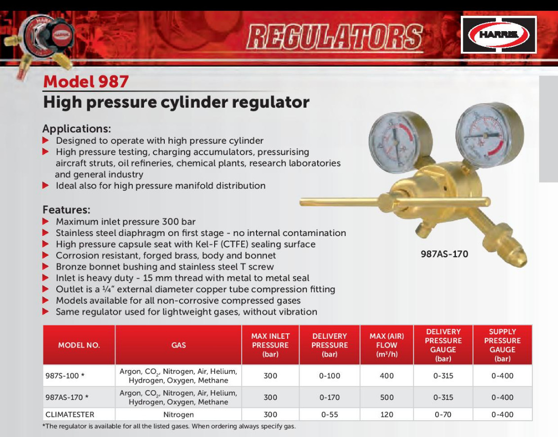 Jual REGULATOR CYLINDER HIGH PRESSURE INERT GAS | PaDi UMKM