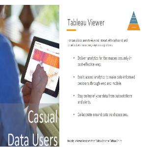 Jual Tableau Viewer Server -Single User | PaDi UMKM
