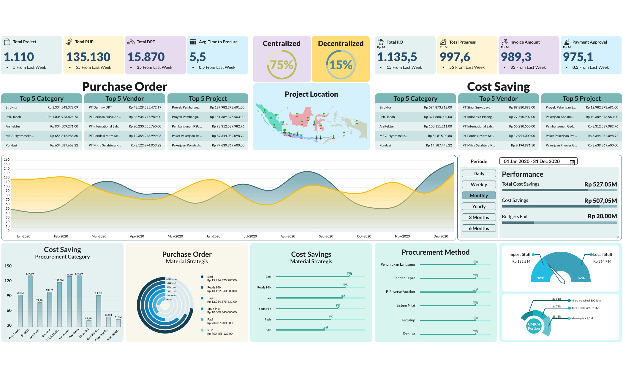 Jual Jasa Desain Visualisasi Data Dashboard Data Online | PaDi UMKM